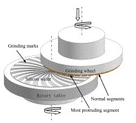 Origin, modeling and suppression of grinding marks in ultra precision ...