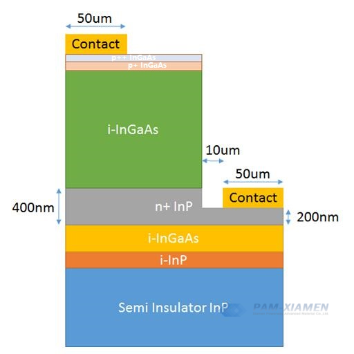 Epitaxial Structure for InGaAs Photodetectors with Long Wavelength