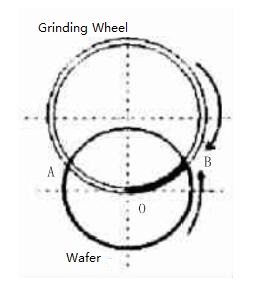 Why Do Wafers Have Total Thickness Variation (TTV)