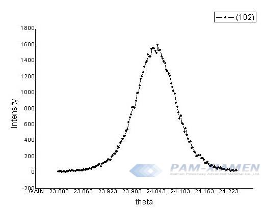 XRD Rocking Curves-GaN Material-TEST REPORT - XIAMEN POWERWAY