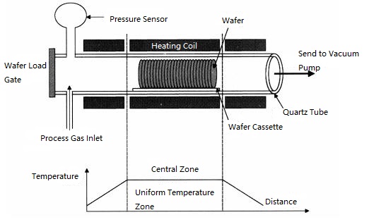 Stoichiometric LPCVD Nitride on Silicon Wafers - XIAMEN POWERWAY
