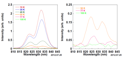 Low Temperature GaAs - XIAMEN POWERWAY