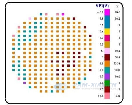 III-nitride GaN LED Epi Wafer on Flat or Patterned Sapphire