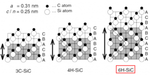 6HSiCウェーハ-XIAMENPOWERWAY