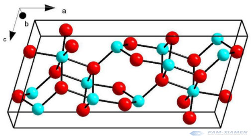 Gallium Oxide (Ga2O3) - the Fourth Generation Semiconductor Material