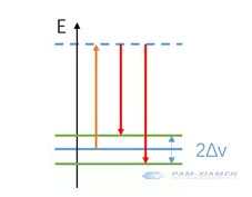 ラマン分光法による炭化ケイ素結晶分布