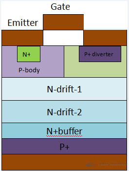 P-type Silicon Carbide (SiC) Substrate and IGBT Devices - XIAMEN POWERWAY