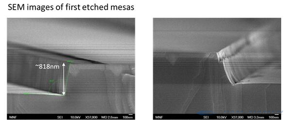 Nanoscale V-Shaped Pits in InGaN / GaN Multiquantum Wells