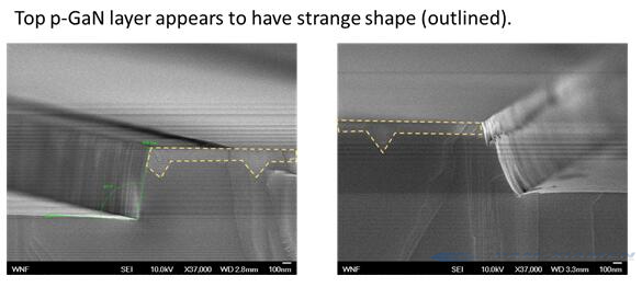 Nanoscale V-Shaped Pits in InGaN / GaN Multiquantum Wells
