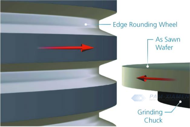 What are Processing Steps after Silicon Crystal Grown
