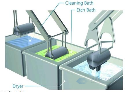What are Processing Steps after Silicon Crystal Grown