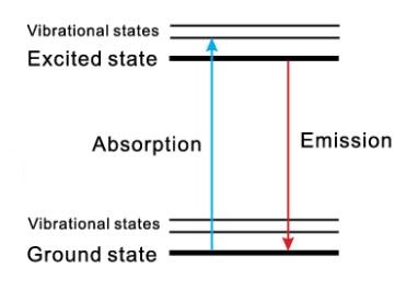 PL(광발광)이란 무엇입니까?
