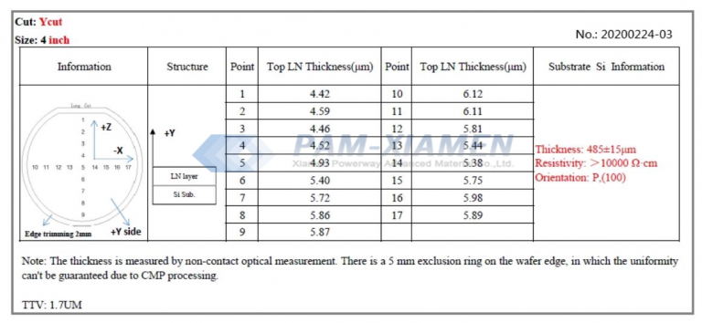 Non-Contact Optical Measurement for Detecting Film Thickness