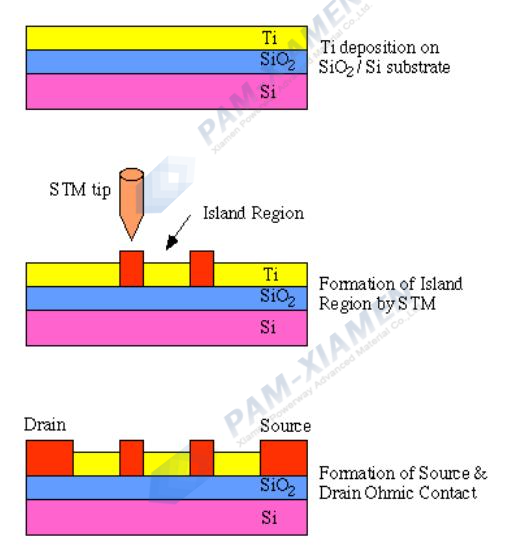 Single Electron Transistor (SET) Fabricated on Silicon Wafer