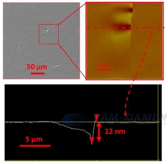 How Epitaxial Pit Defects Affect SiC MOSFET Device Characteristics?