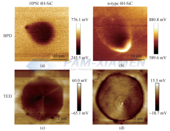 4H-SiC ウェーハおよびパワーデバイスの性能に対する転位の影響