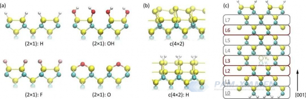 Theoretical Study on Near Surface Vacancies in 3C-SiC