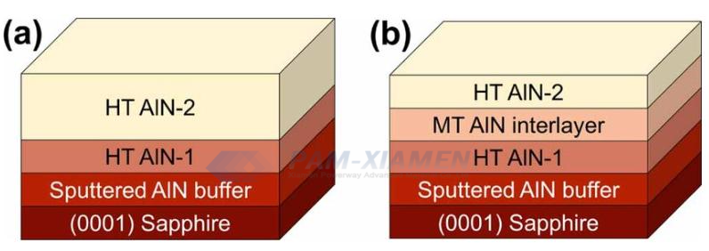 Research on Rapid Growth of Crackless AlN Films on Sputtered AlN ...