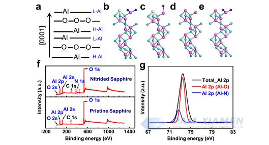 Study on Spontaneous Polarity Reversal Atomic Mechanism of AlN Grown on ...
