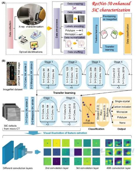 Study on Artificial Intelligence Non-Destructive Characterization of ...