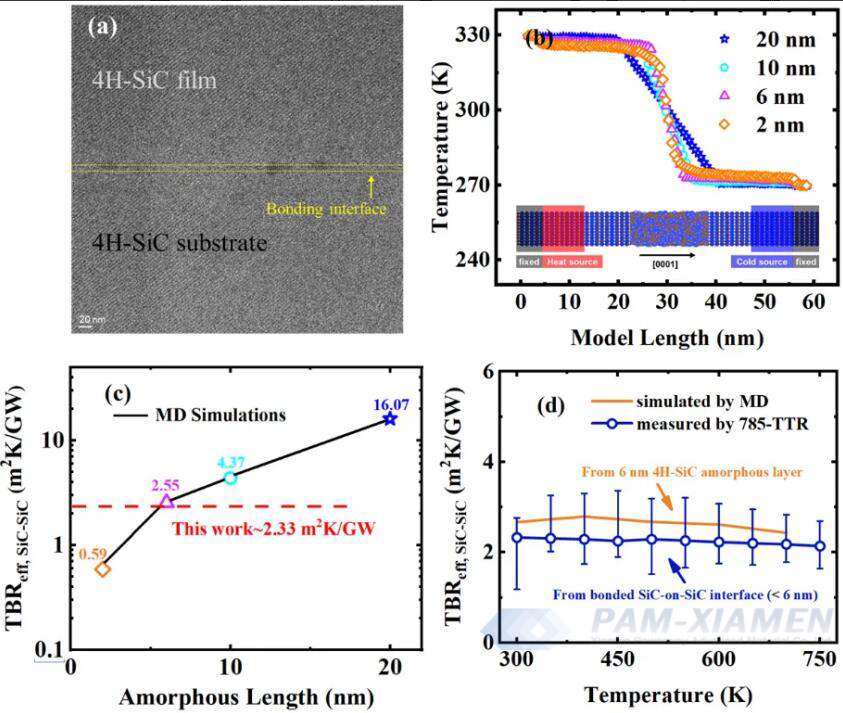 Thermophysical Characterization and Phonon Thermal Transport Study of ...