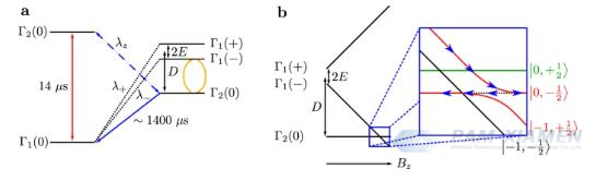 C-Center Defects in Silicon: Quantum Memory