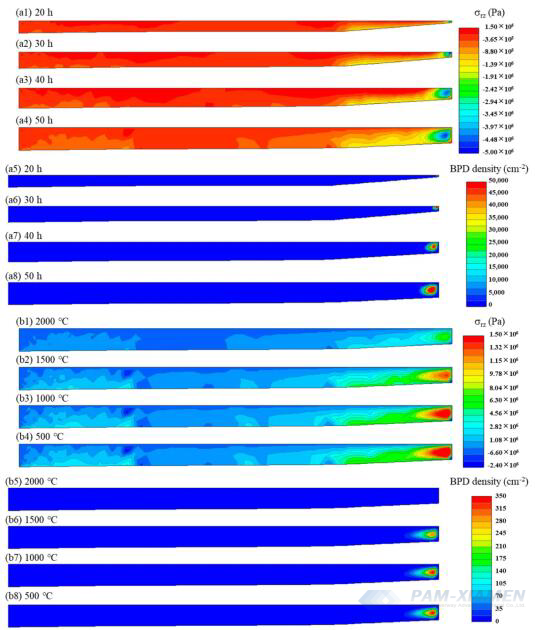 Numerical Simulation and Experimental Research on Reducing Basal Plane ...
