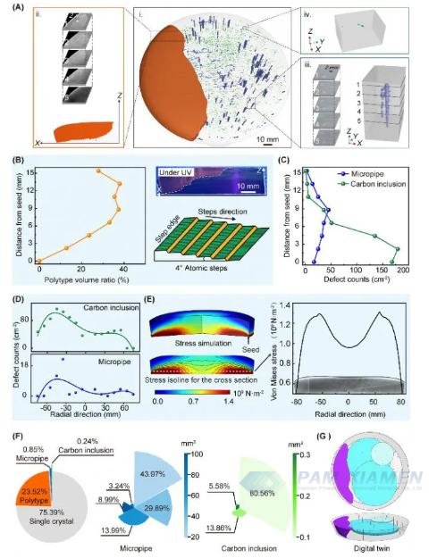 Study on Artificial Intelligence Non-Destructive Characterization of ...