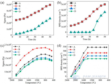 Numerical Simulation and Experimental Research on Reducing Basal Plane ...
