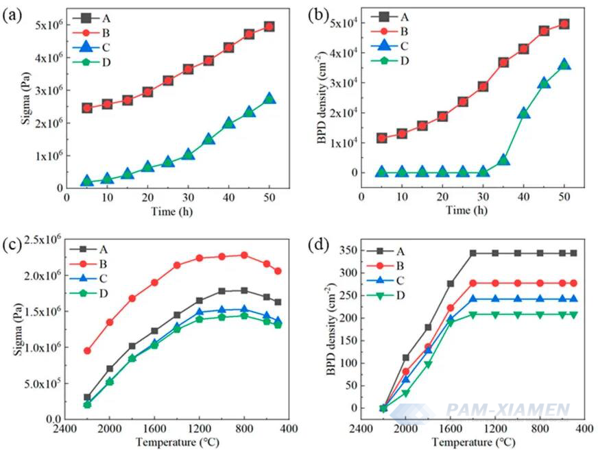 Numerical Simulation and Experimental Research on Reducing Basal Plane ...