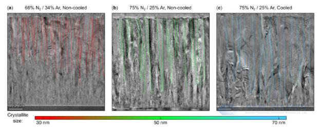 Study on High Thermal Conductivity AlN Thin Films Sputtered at Low ...