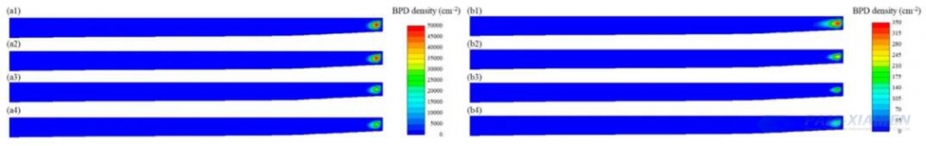 Numerical Simulation and Experimental Research on Reducing Basal Plane ...