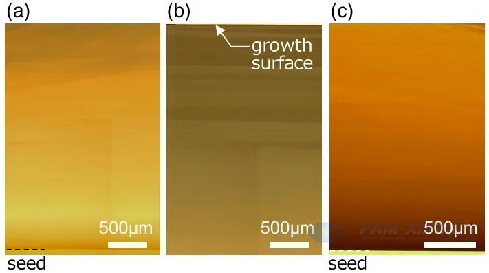 Inhibition of SiC Inclusion Formation in 4H-SiC Crystals Grown in Si-Cr-C Based Solutions