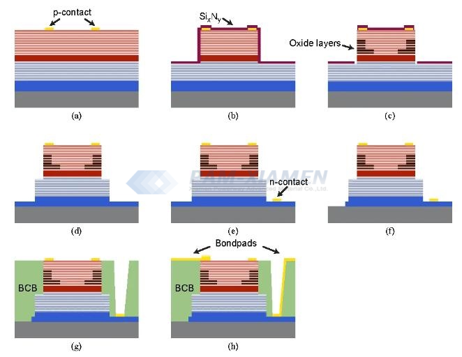 940nm VCSEL Array with Single Emitter for Proximity Light Sensing