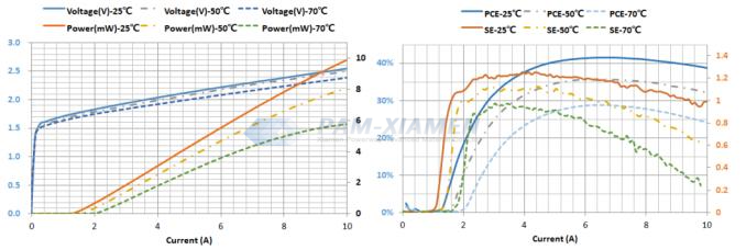 808nm VCSEL Array Chip with 977 Emitters