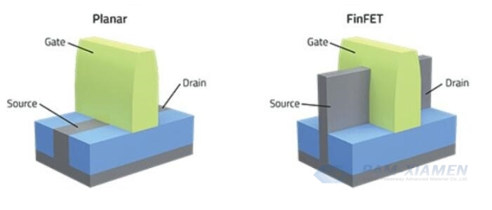 FinFET (Fin Field-Effect Transistor) Epi Growth with InGaAs Channel
