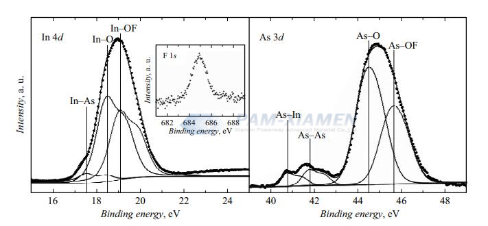 Study on Fluorine Passivation at Oxide/InAs (001) Interface