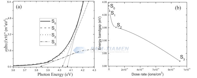 Structural and Optical Characteristics of InGaN/GaN Thin Films Prepared ...
