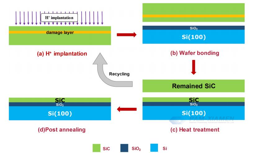 SiCOI Thin Films for Photonics & Quantum Applications